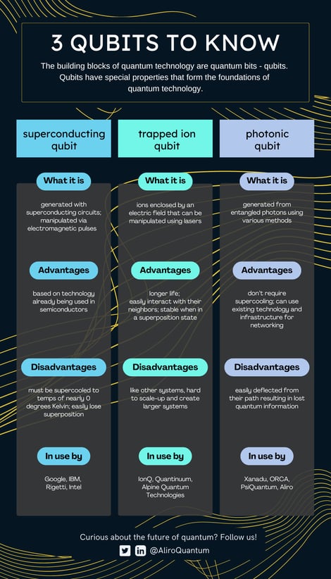 A simplified overview of qubits
