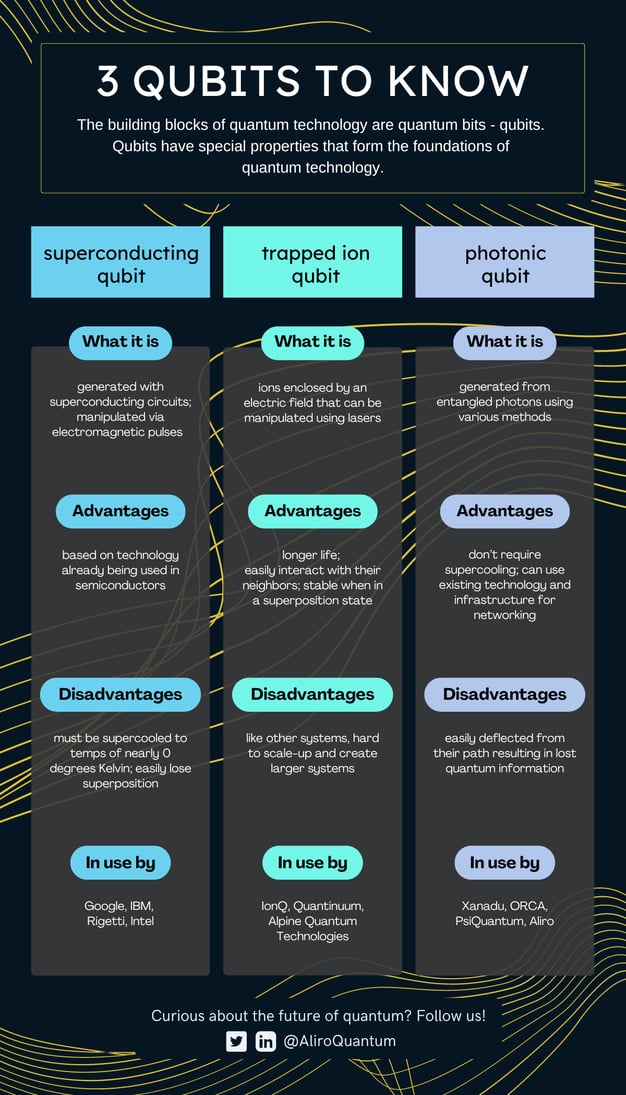 A simplified overview of qubits