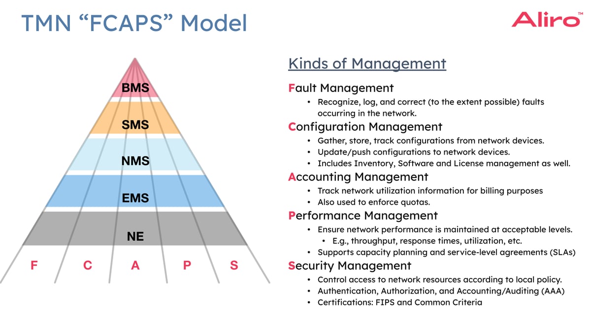 Orchestration of Advanced Secure Networks