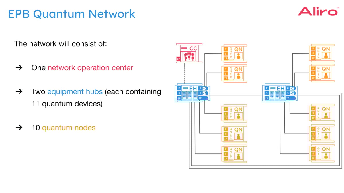 Real World Quantum Network Deployments