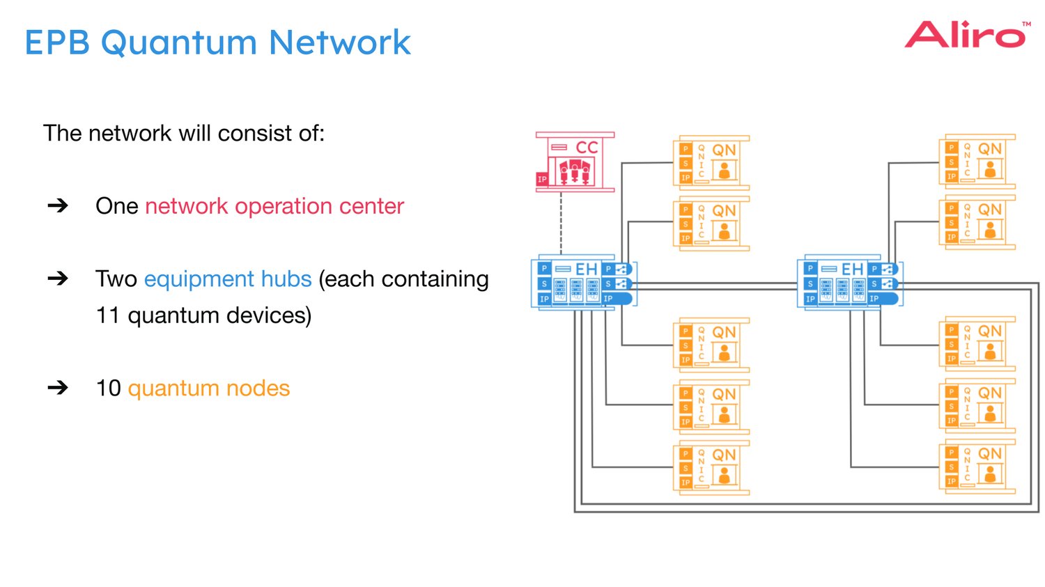 Real World Quantum Network Deployments