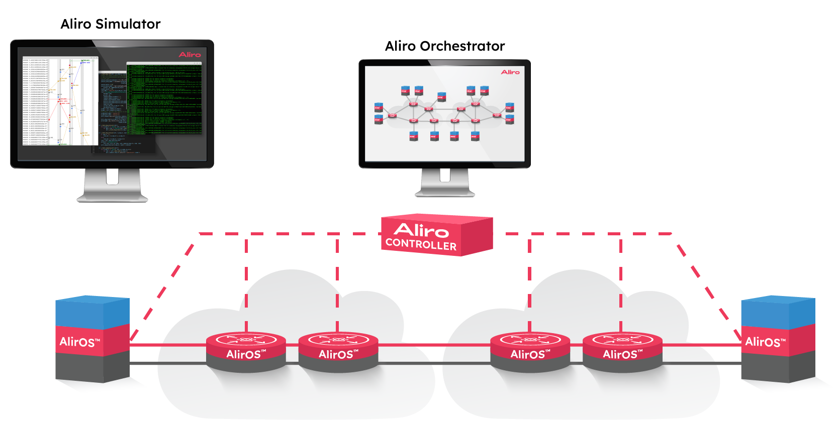 Aliro, The Quantum Networking Company®