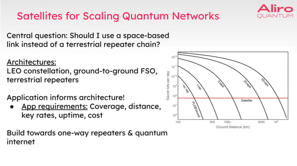 Using Satellites for Quantum Networking Applications