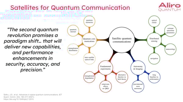 Using Satellites for Quantum Networking Applications