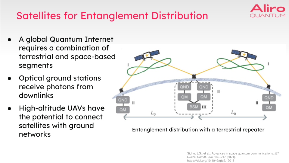 Using Satellites for Quantum Networking Applications