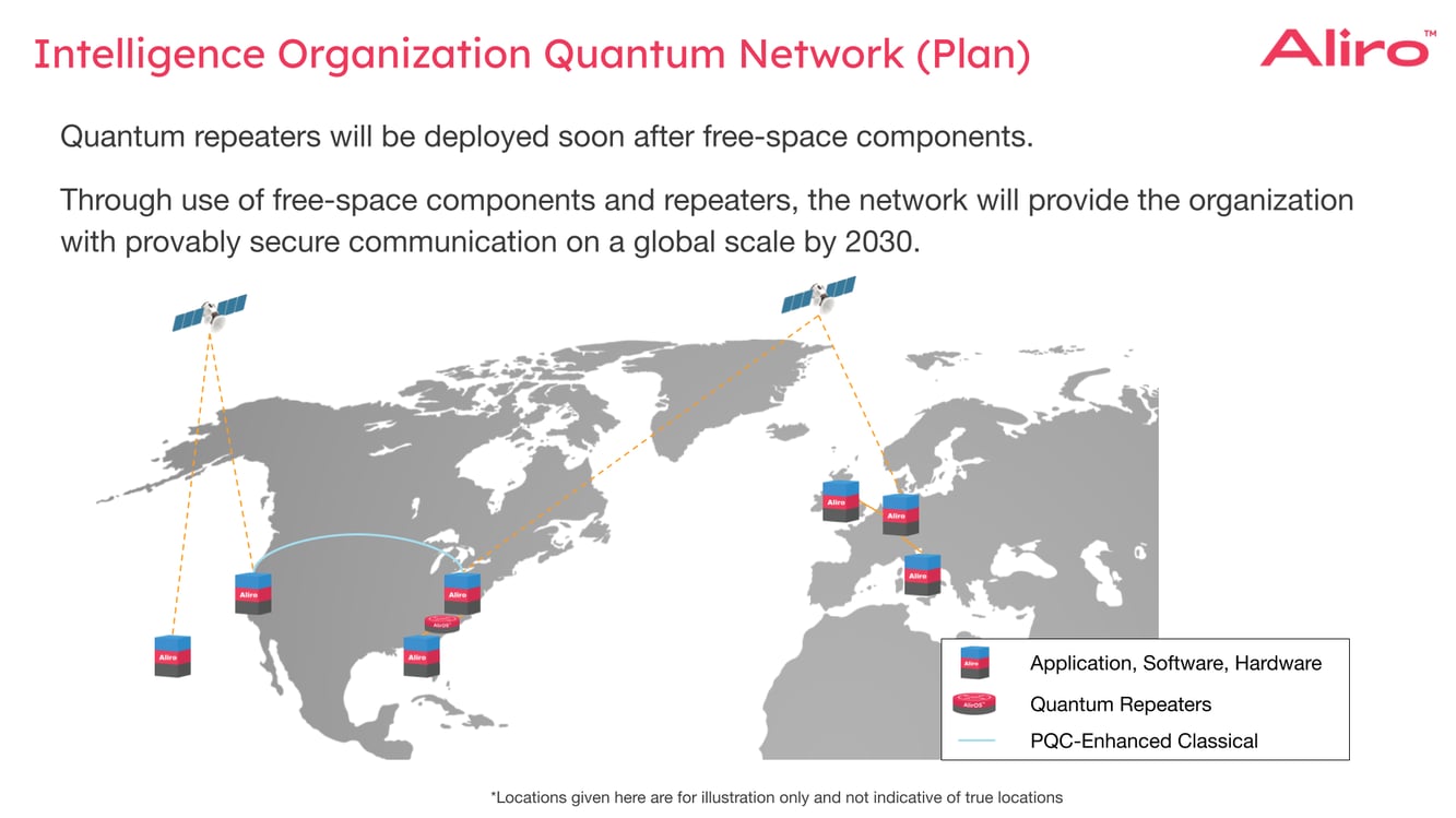 Real World Quantum Network Deployments