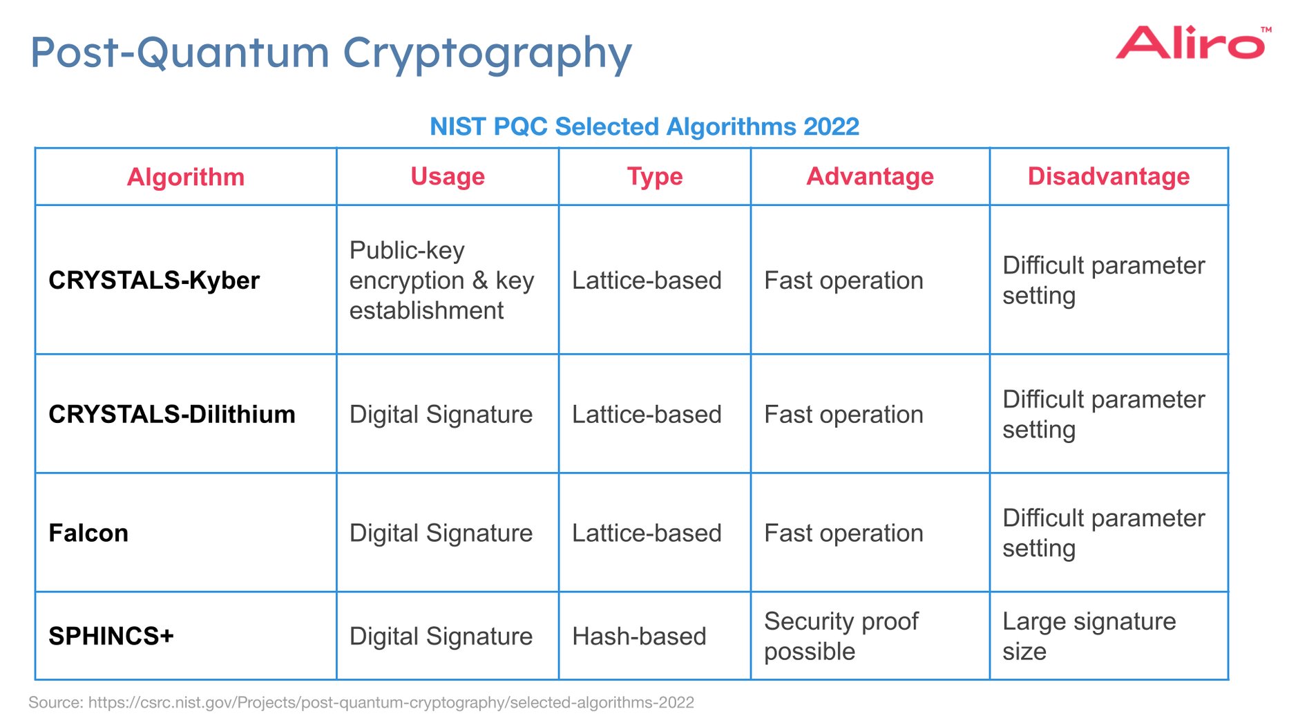 Navigating Security Threats Posed by Q-Day