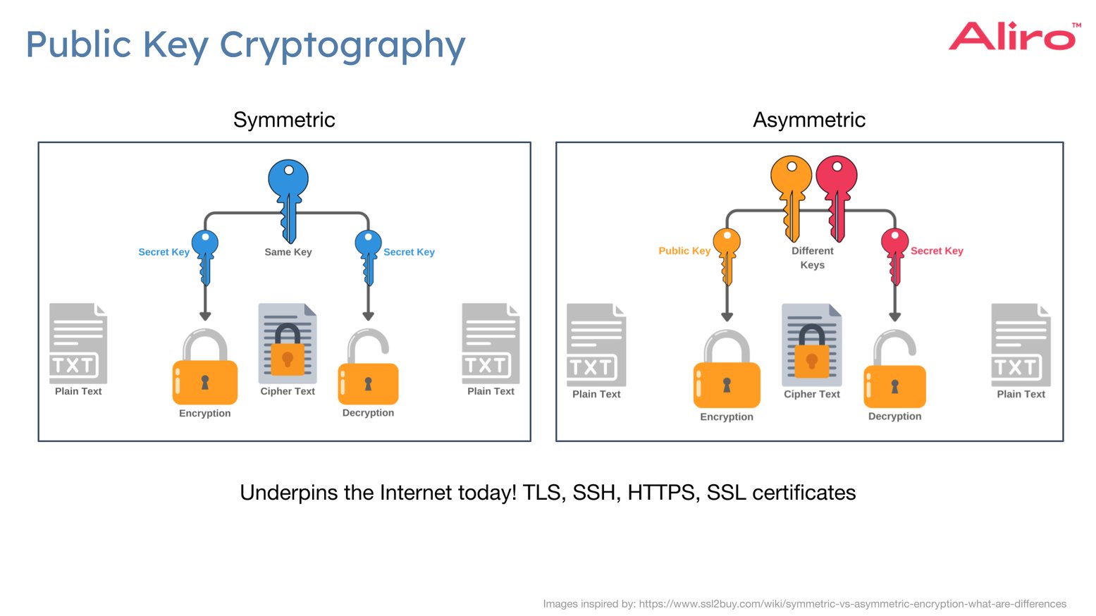 Navigating Security Threats Posed by Q-Day