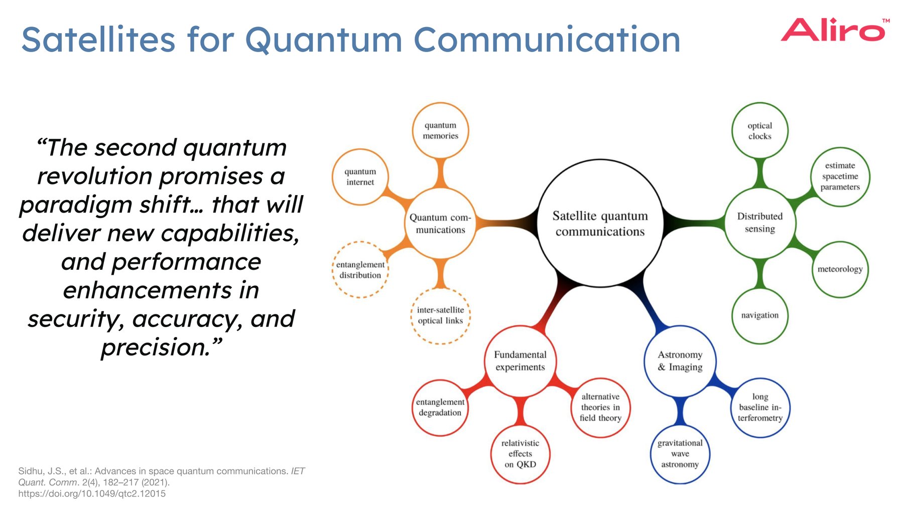 Using Satellites for Quantum Networking Applications