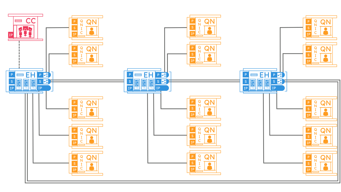 Aliro, Quantum Networking 101