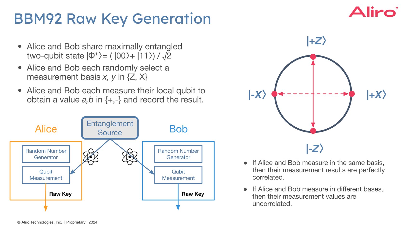 The Fundamentals of Entanglement-based Key Distribution
