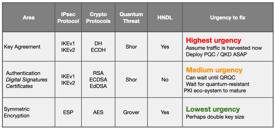 White Paper: Quantum-safe IPsec