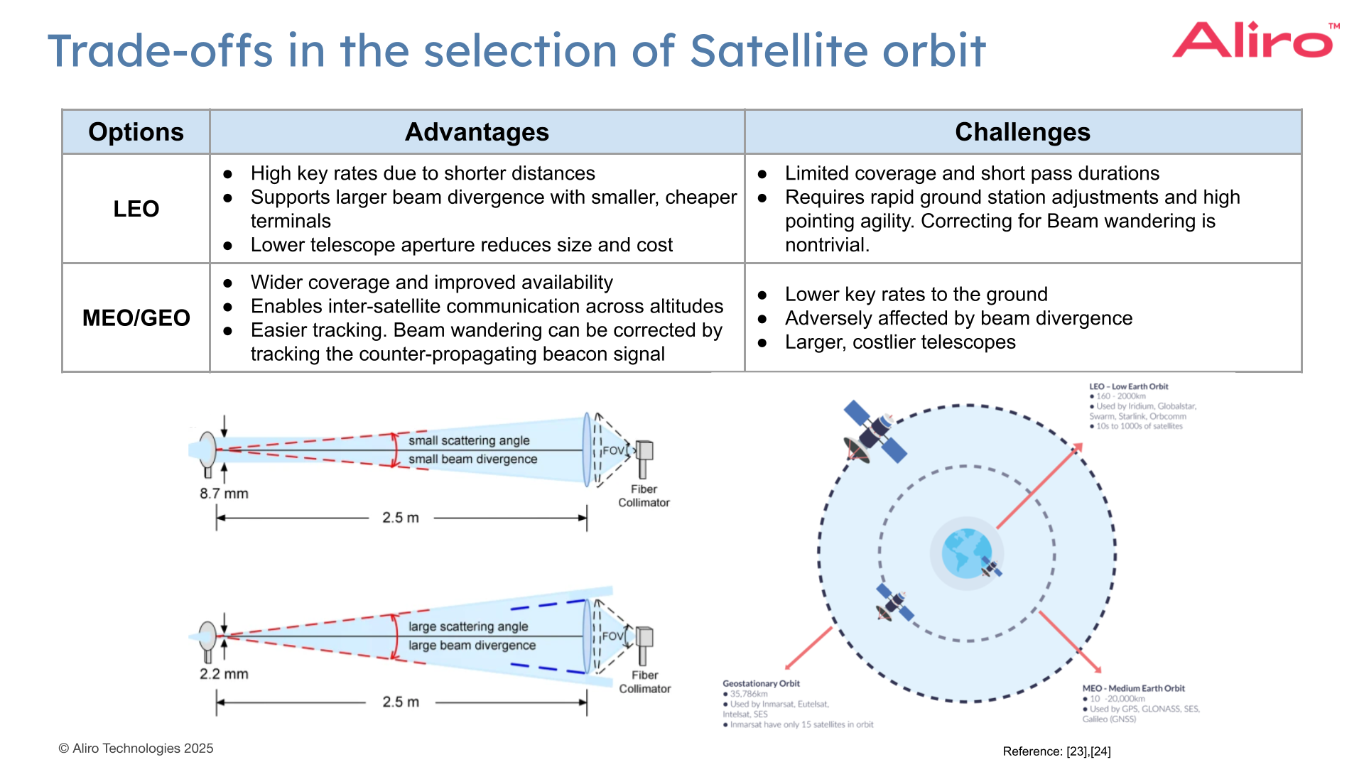 Design Trade-offs in Quantum Satellite Design
