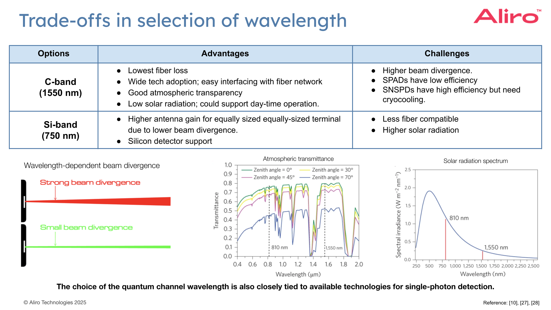 Design Trade-offs in Quantum Satellite Design