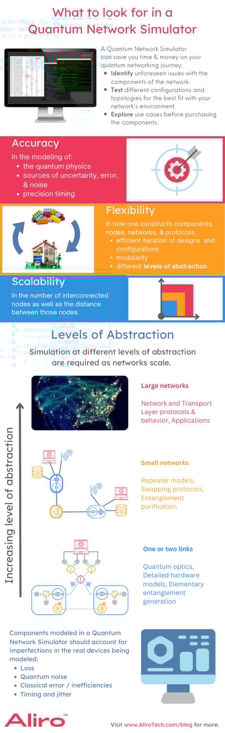 Infographic: Quantum Network Simulation