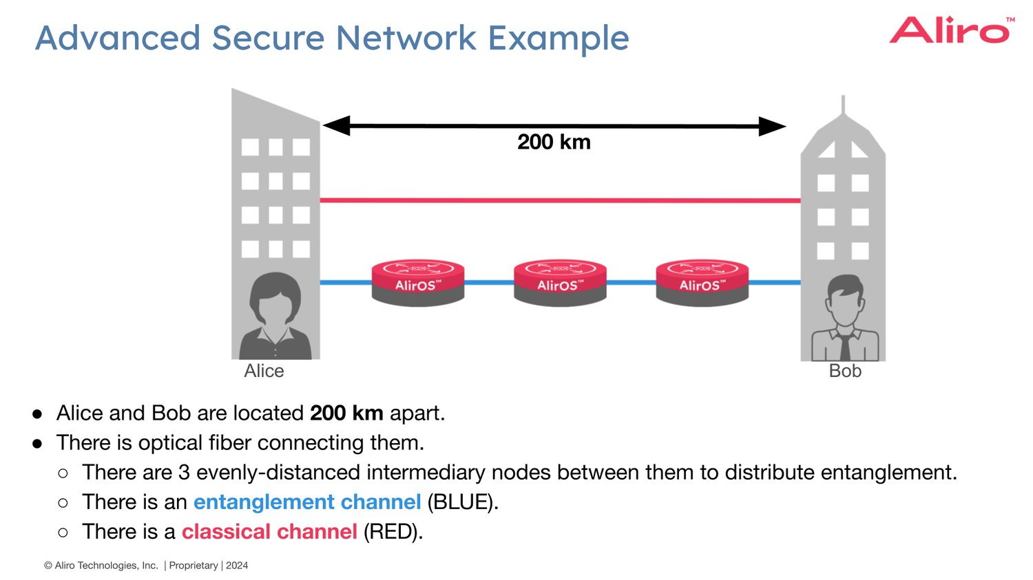 Advanced Secure Networking 101: Entanglement-based networking