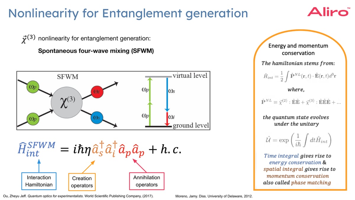 Generating Entanglement with Spontaneous Four-Wave Mixing
