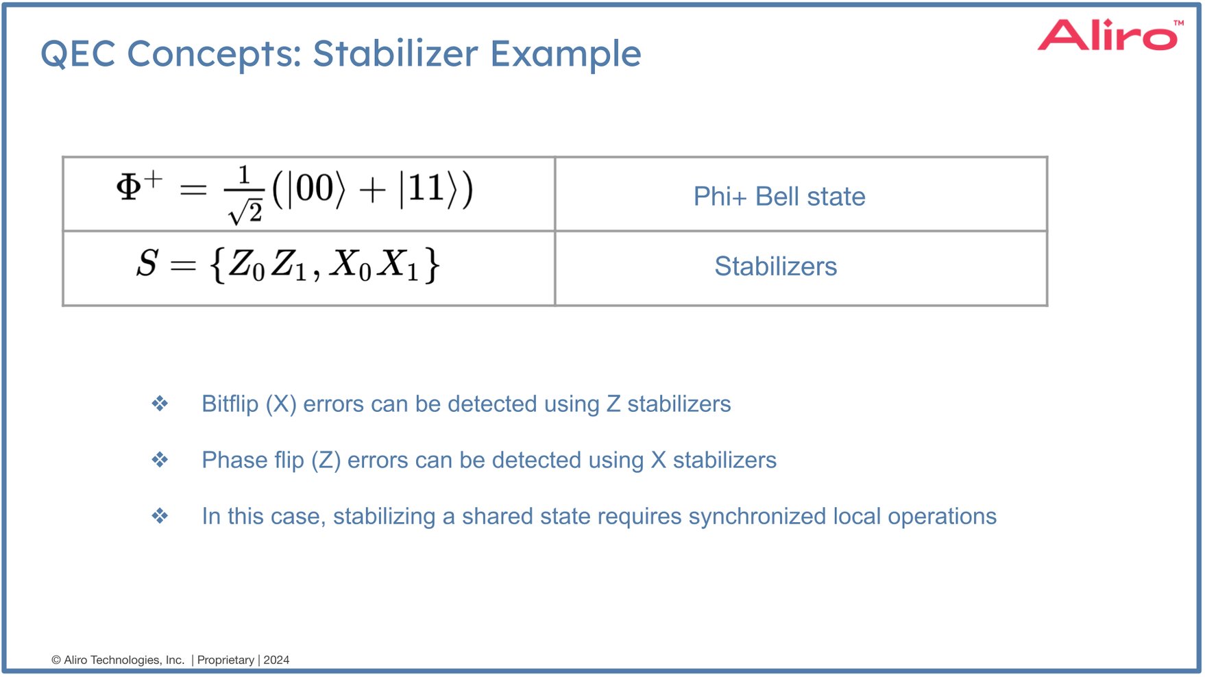 Error Correction in Quantum Networks
