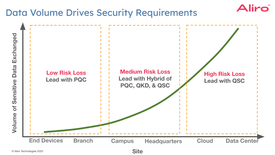Technologies enabling full-scale quantum networks
