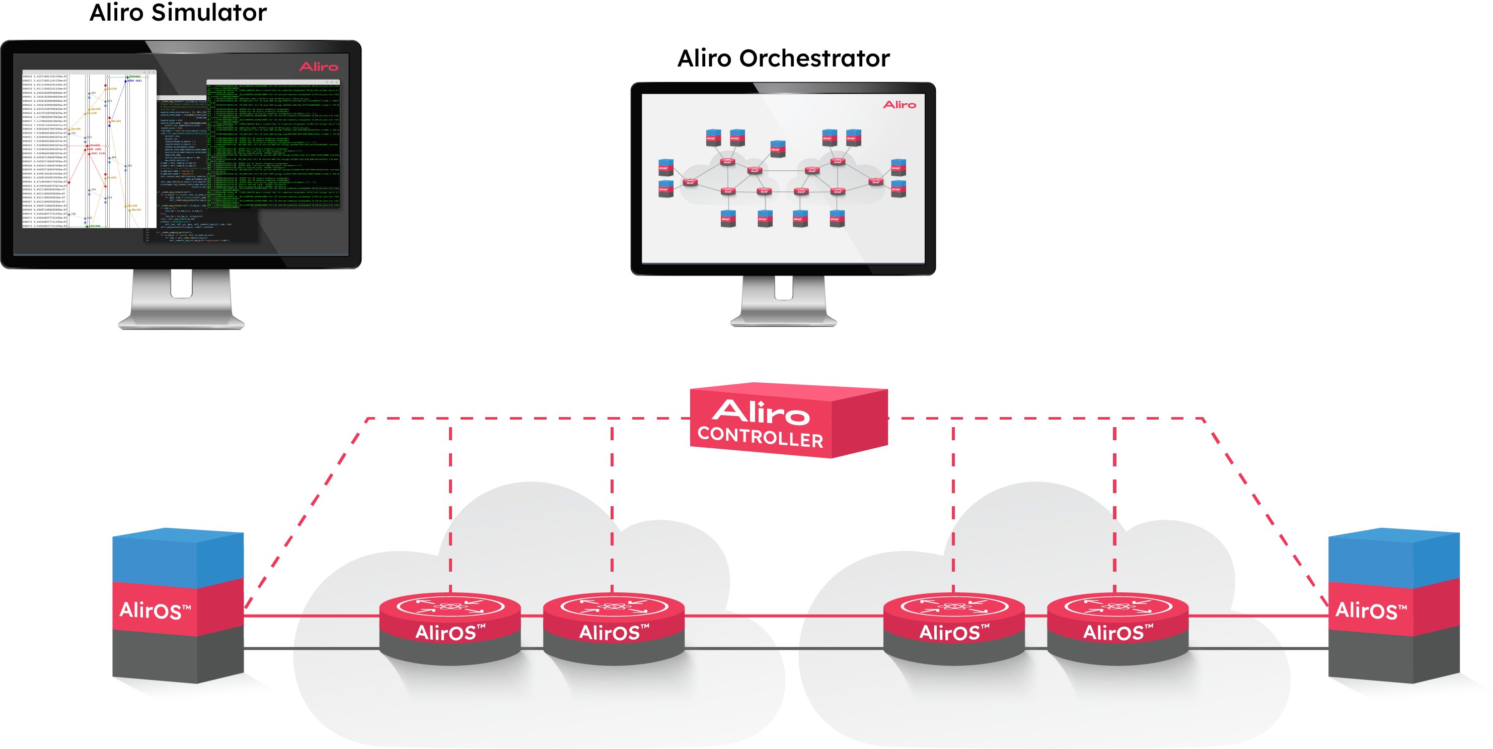 Aliro Products Overview
